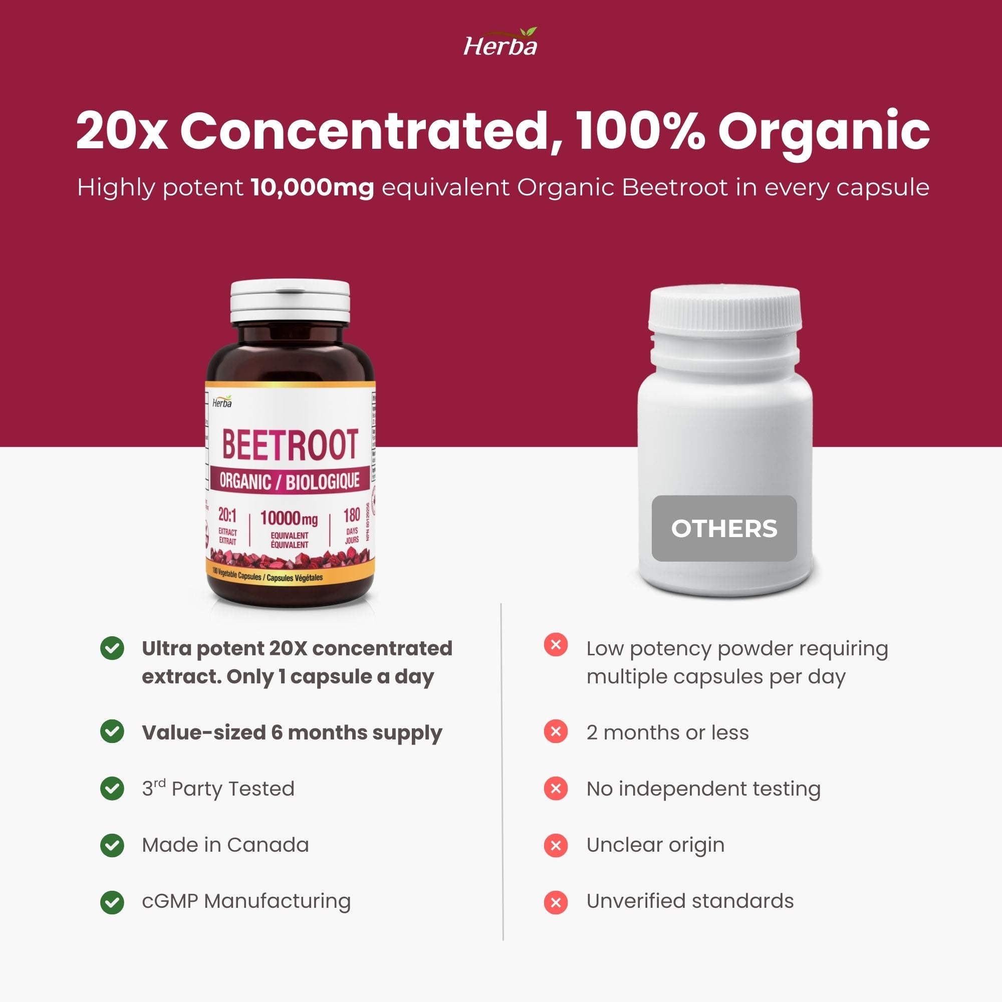Buy Herba Organic Beetroot Supplement | 10,000mg, 180 Capsules, Made in ...